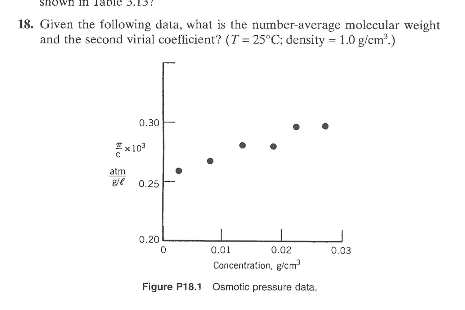 Solved Given the following data, what is the number-average | Chegg.com