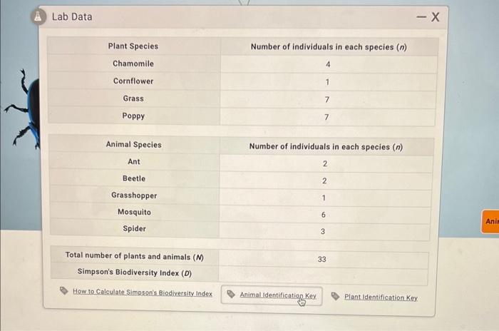 Solved Simpson's Biodiversity Index D=1−N(N−1)∑n(n−1) Dn∑= | Chegg.com