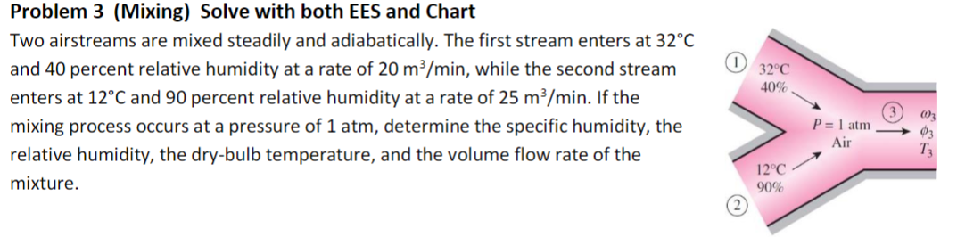 Solved Problem 3 (Mixing) ﻿Solve with both EES and ChartTwo | Chegg.com