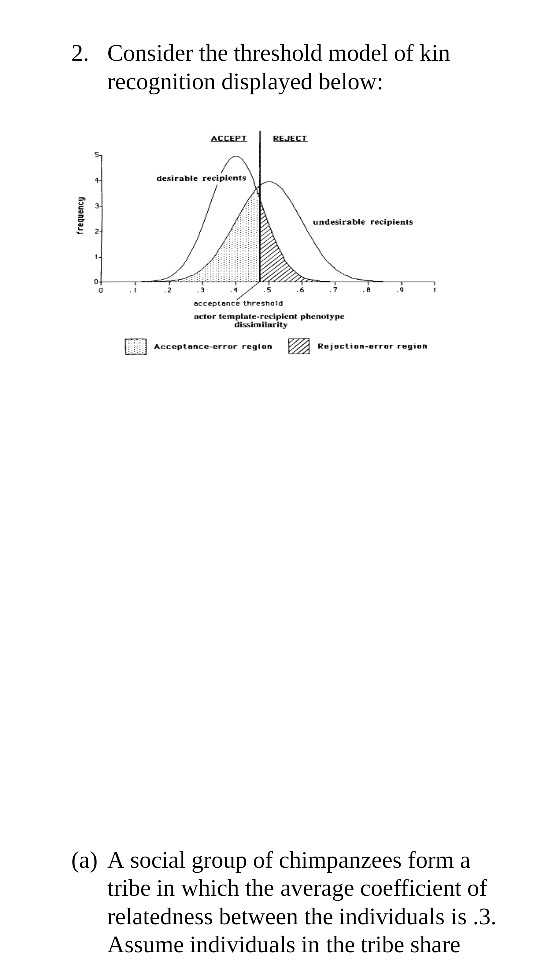 Solved 2. Consider the threshold model of kin recognition | Chegg.com