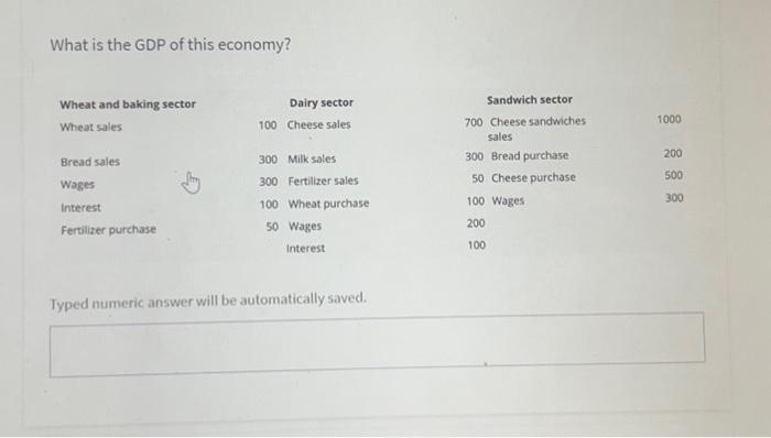 Solved What is the GDP of this economy? Typed numeric answer | Chegg.com