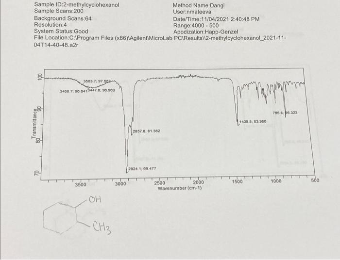 Solved Sample ID:2-methylcyclohexanol Method Name:Dangi | Chegg.com