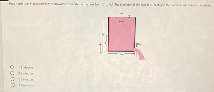 How much time elapses during the drawdown of water in | Chegg.com
