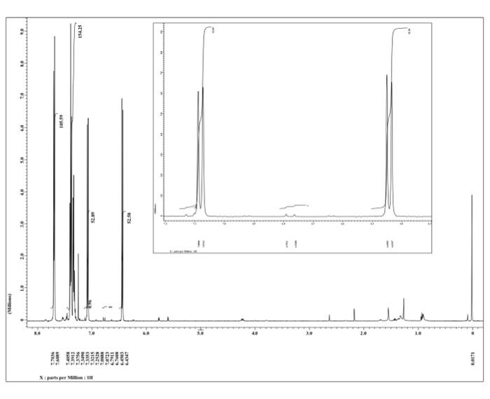 Solved 1. Using the 1H NMR spectra provided, fill out the | Chegg.com