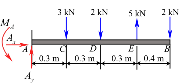 Solved: Chapter 5 Problem 7P Solution | Mechanics Of Materials, 7 Ed 7th Edition | Chegg.com