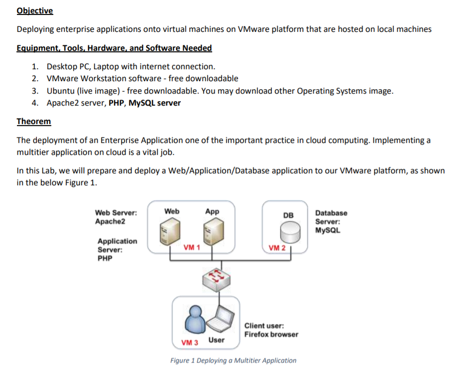 Solved Objective Deploying enterprise applications onto | Chegg.com