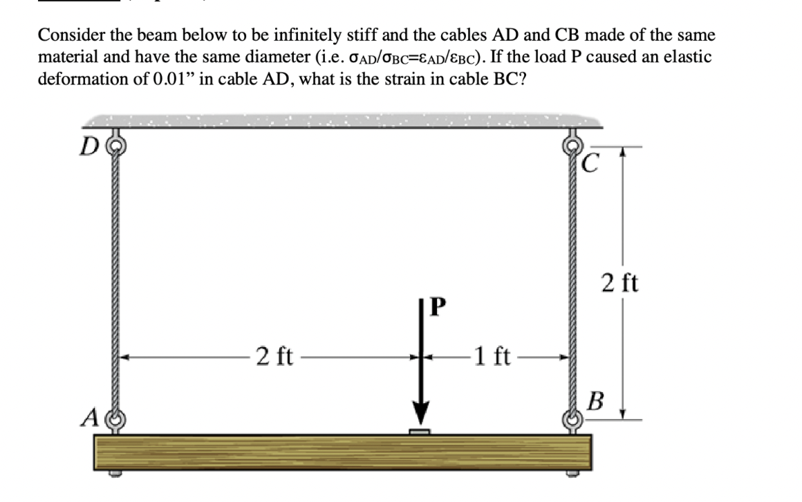 Solved Consider the beam below to be infinitely stiff and | Chegg.com