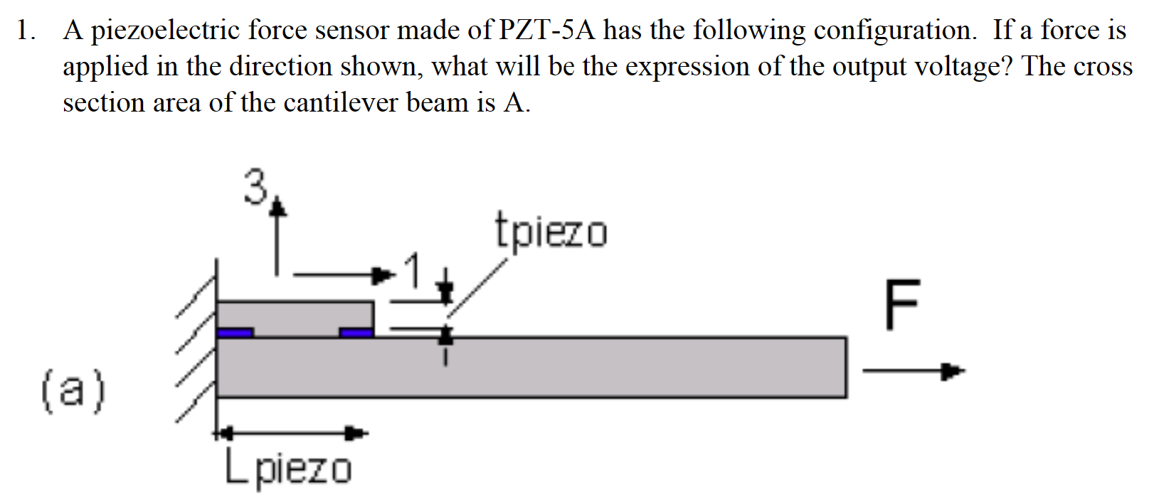 Solved A piezoelectric force sensor made of PZT-5A has the | Chegg.com