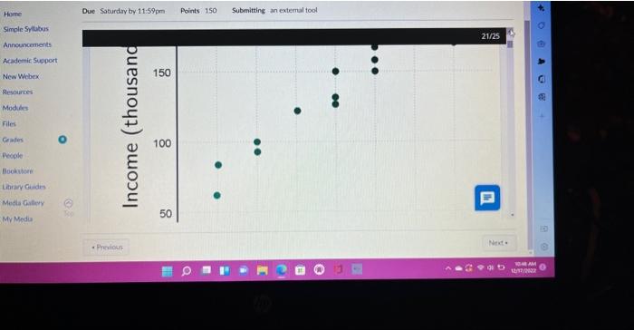 Solved The scatter plot below shows data relating total | Chegg.com
