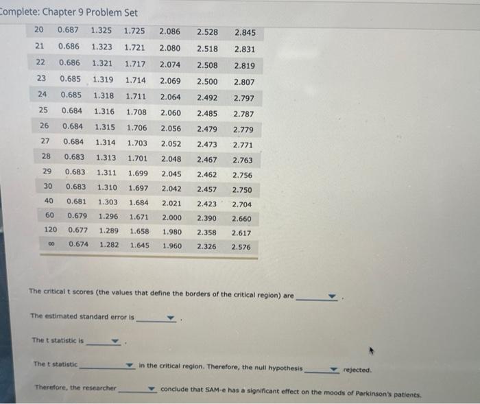 Solved Complete: Chapter 9 Problem Set6. Two-talled | Chegg.com