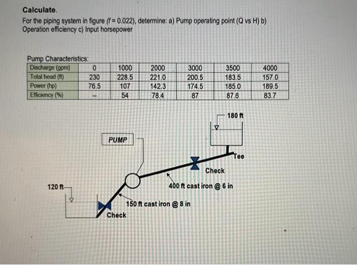 Solved Calculate. For the piping system in figure (f=0.022), | Chegg.com