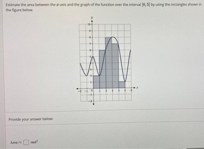 Solved Estimate the area between the x-axis and the graph of | Chegg.com