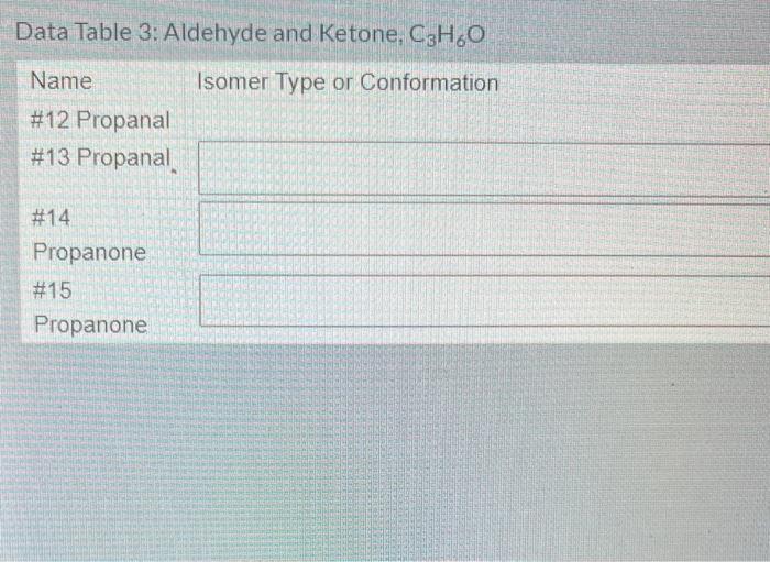 Solved Data Table 3: Aldehyde and Ketone, C3H6O | Chegg.com