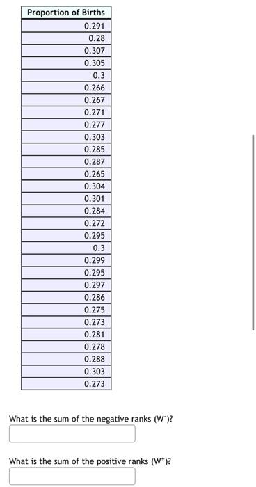 Solved Rank the following data valuesUse the Wilcoxon signed | Chegg.com