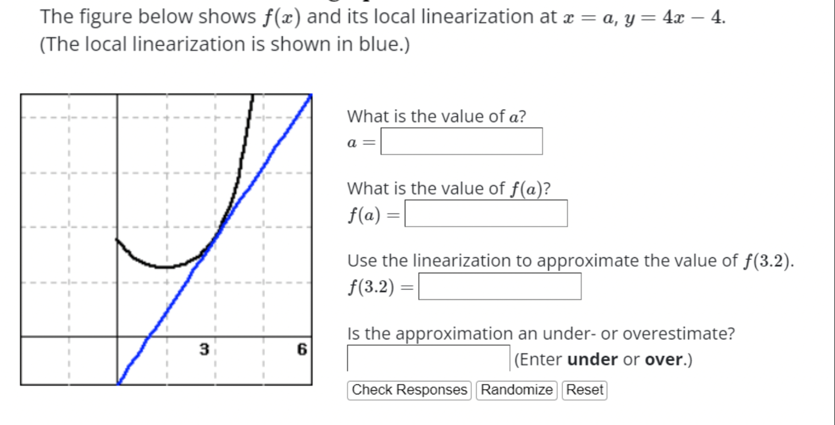 Solved The figure below shows f(x) ﻿and its local | Chegg.com