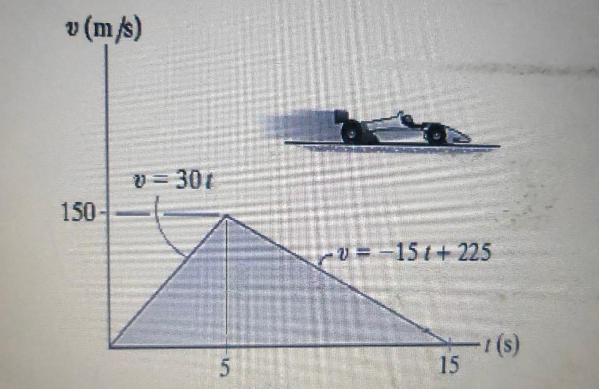 Solved Describe the erratic motion. The dragster starts from | Chegg.com