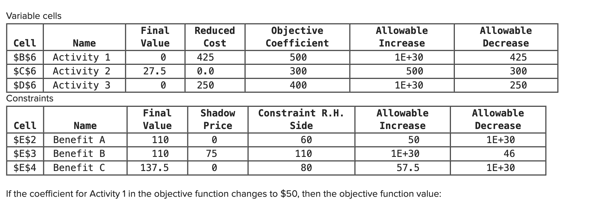 Solved Variable cellsCellNameFinal ValueReduced | Chegg.com Solved Variable cellsCellNameFinal ValueReduced | Chegg.com