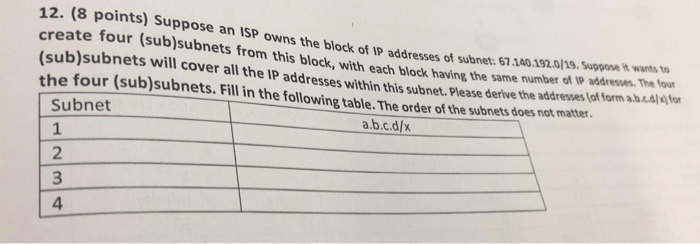 Solved 18 points) Suppose an ISP owns the block of ID | Chegg.com