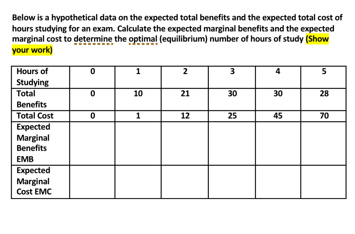 Solved Below is a hypothetical data on the expected total | Chegg.com