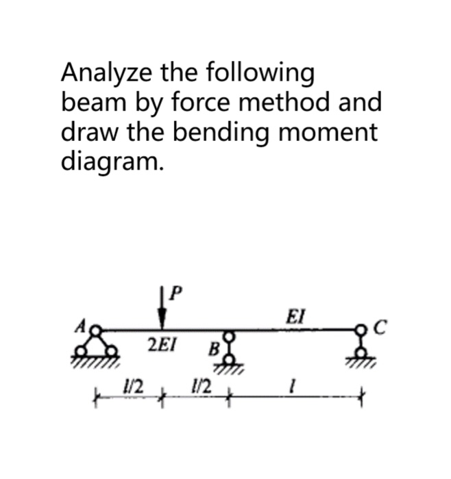 Solved Analyze the following beam by force method and draw | Chegg.com