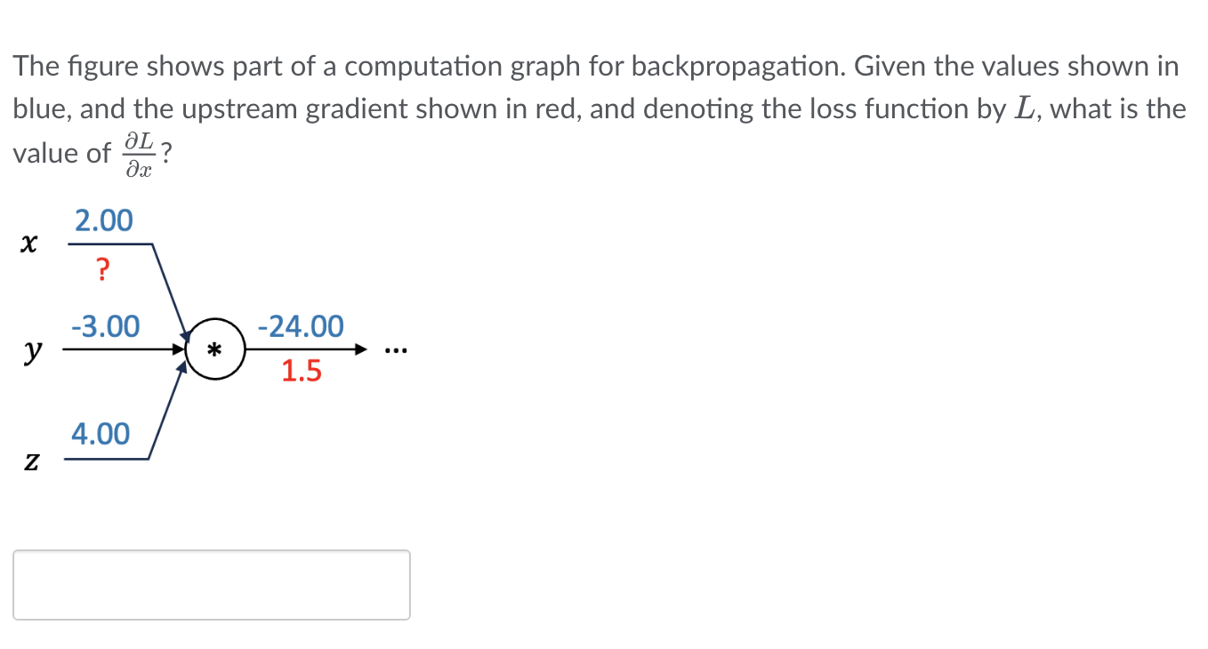 Solved The figure shows part of a computation graph for | Chegg.com