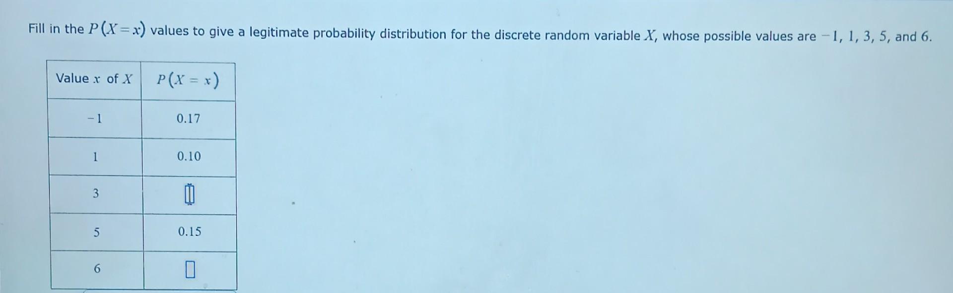 Solved are −1,1,3,5, | Chegg.com