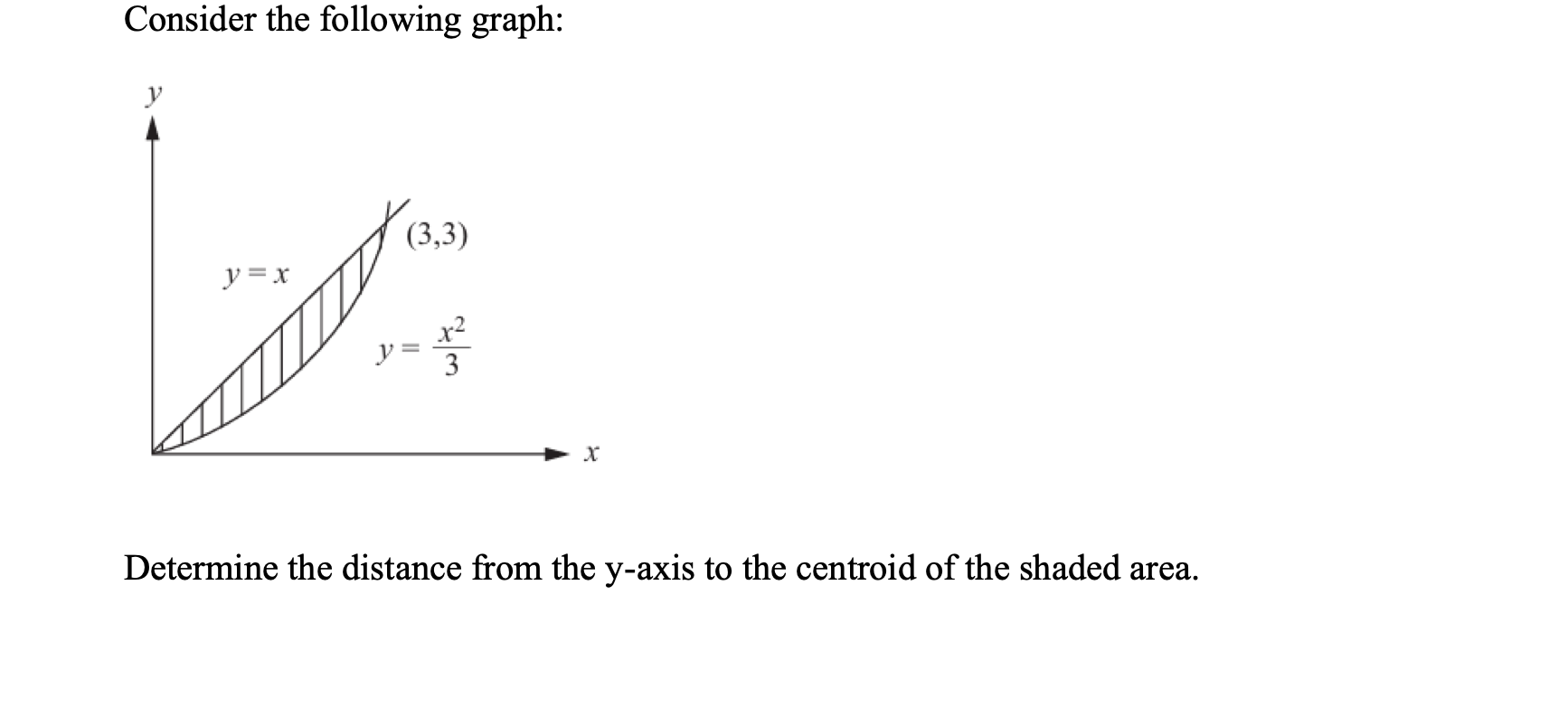 Solved Consider the following graph: Determine the distance | Chegg.com