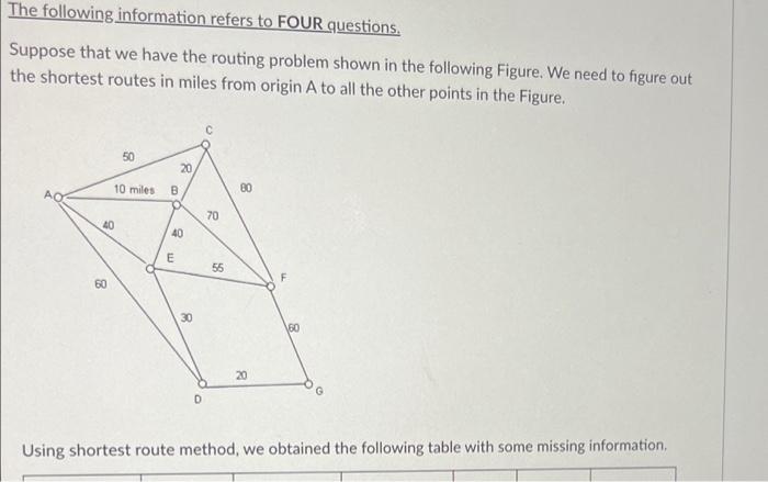 Solved Suppose that we have the routing problem shown in the | Chegg.com
