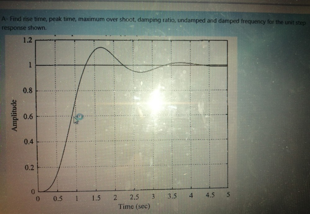 Solved A- Find rise time, peak time, maximum over shoot, | Chegg.com