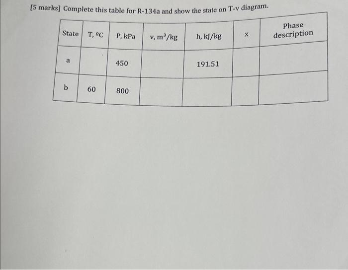 Solved [5 marks] Complete this table for R-134a and show the | Chegg.com