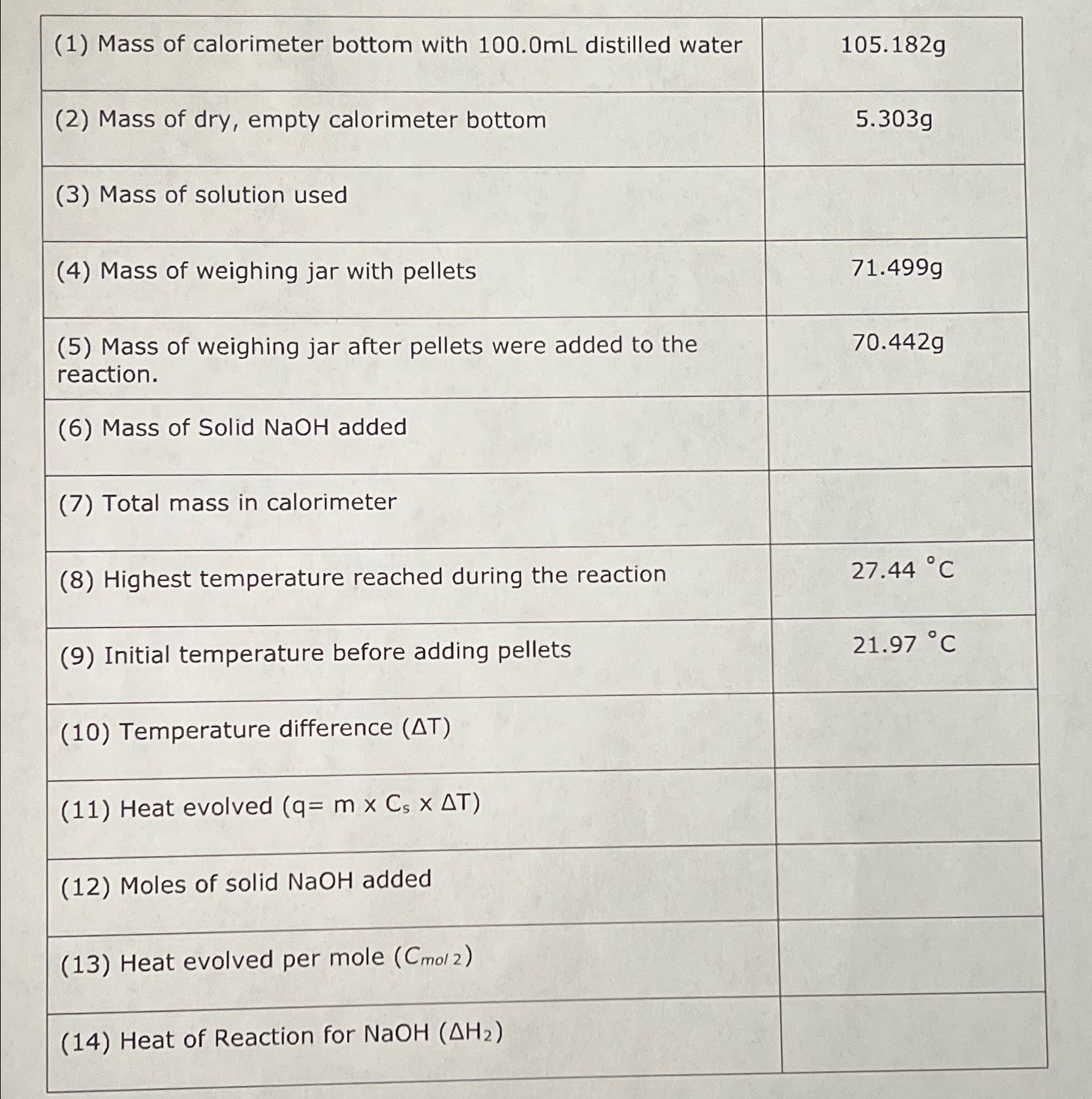 Solved \table[[(1) ﻿Mass of calorimeter bottom with 100.0mL | Chegg.com