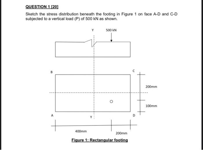 Solved Sketch the stress distribution beneath the footing in | Chegg.com