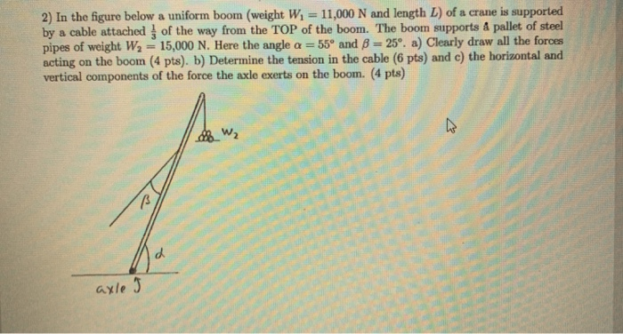 Solved 2) In the figure below a uniform boom (weight W, = | Chegg.com