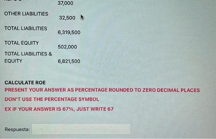 Solved CALCULATE ROE PRESENT YOUR ANSWER AS PERCENTAGE | Chegg.com