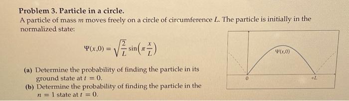 Solved Problem 3. Particle in a circle. A particle of mass m | Chegg.com