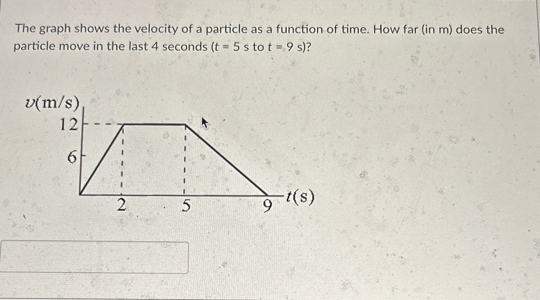 Solved The graph shows the velocity of a particle as a | Chegg.com