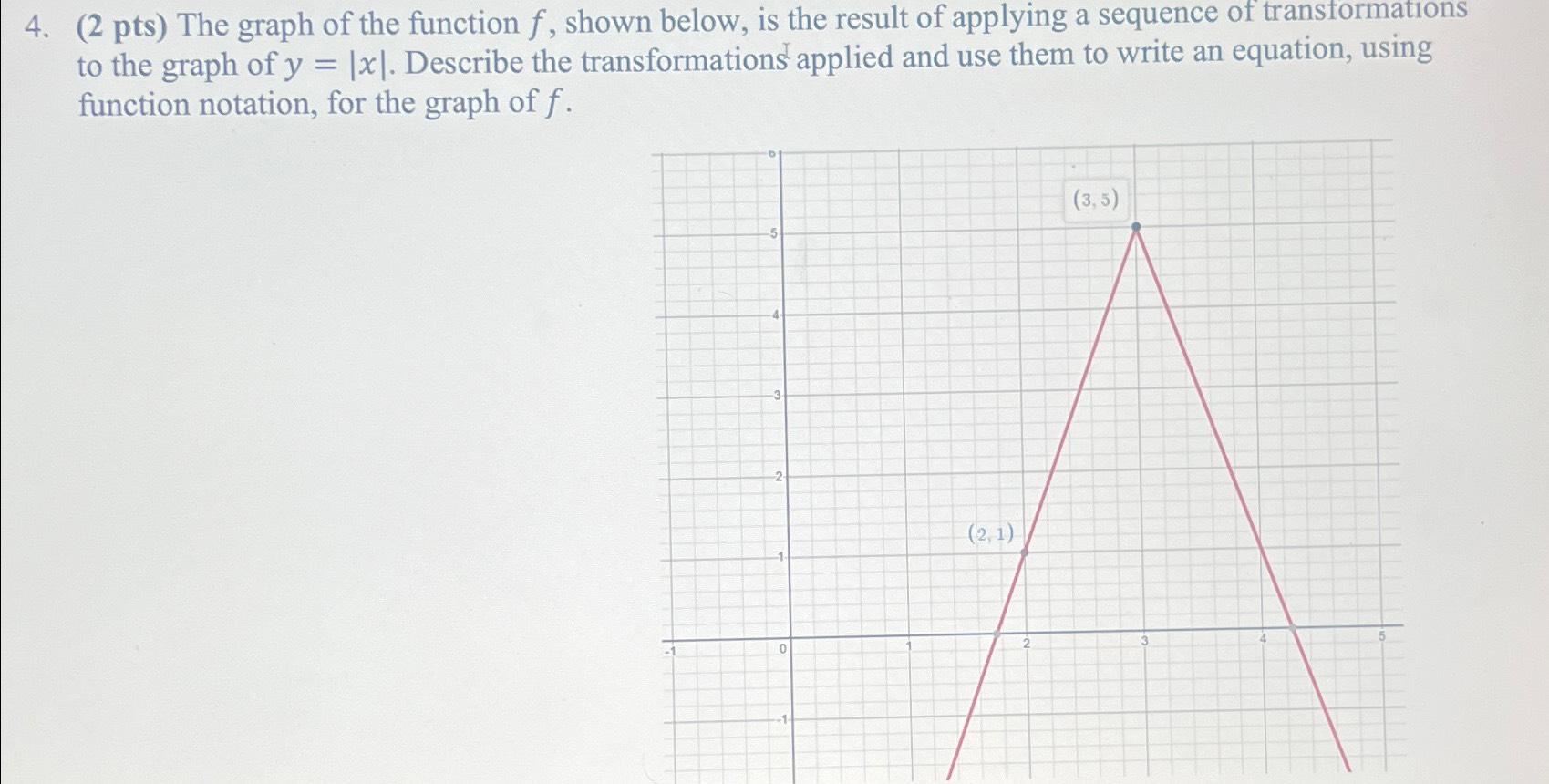 Solved ( 2pts ﻿The graph of the function f, ﻿shown below, is | Chegg.com