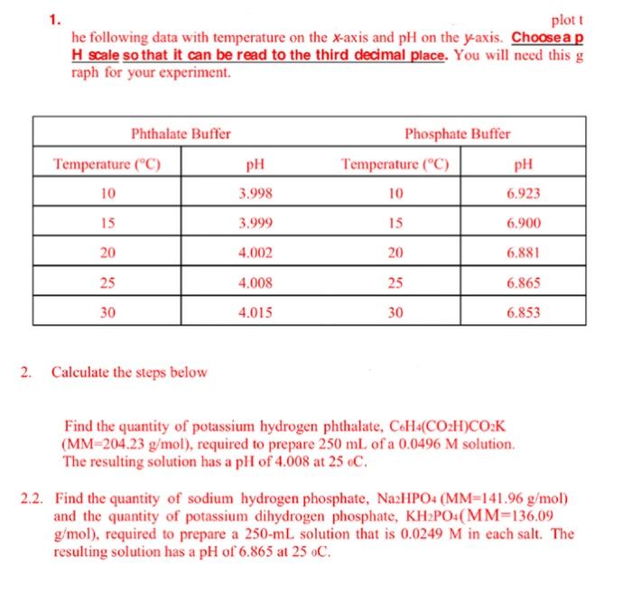 Solved 1. plot t he following data with temperature on the | Chegg.com