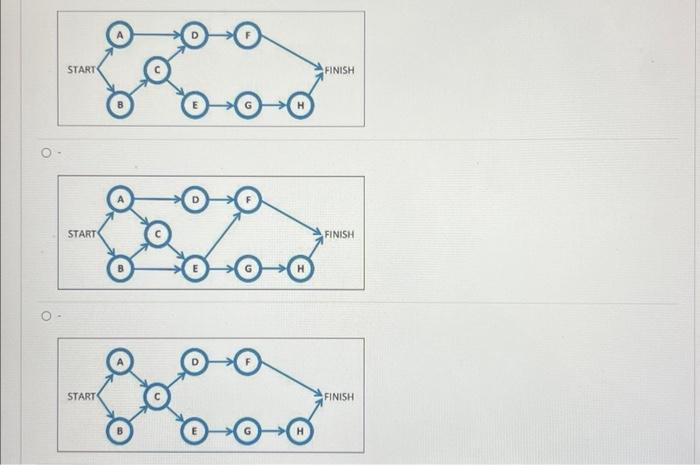 Solved Select the Project Network Diagram that corresponds | Chegg.com