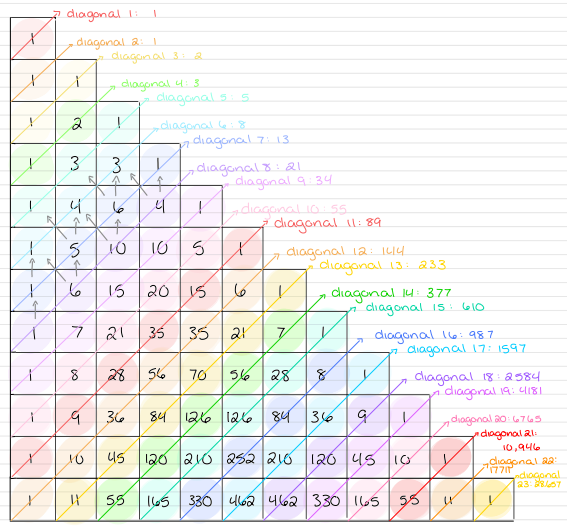 Solved I am trying to prove using induction how to get the | Chegg.com
