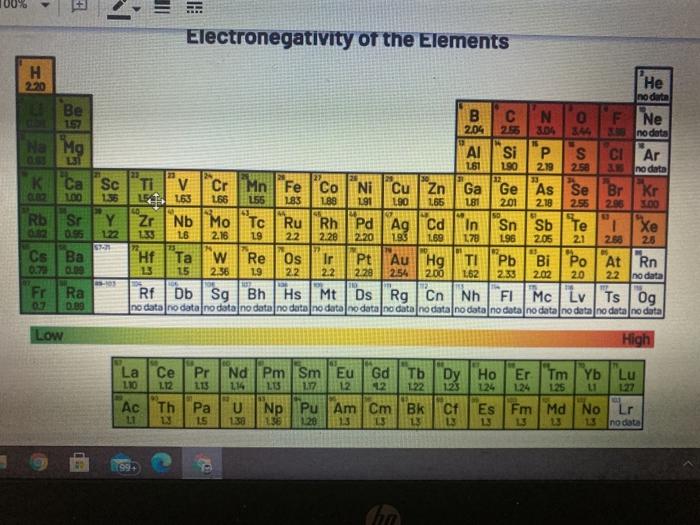 Solved Using the electronegativity values on the periodic | Chegg.com