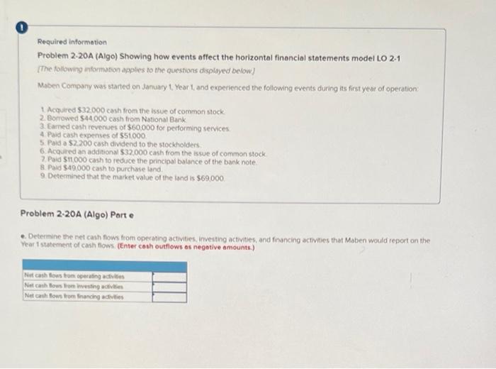 Solved Required information Problem 2-20A (Algo) Showing how | Chegg.com
