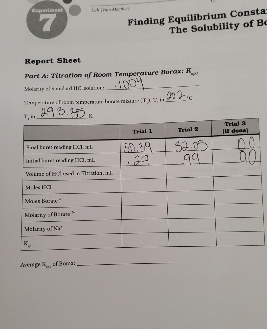 Solved Experiment Lab Team Members 7 Finding Equilibrium | Chegg.com