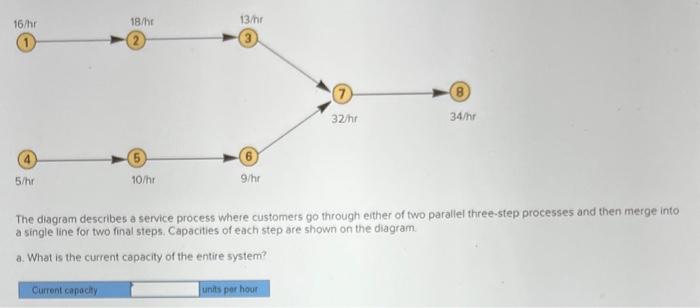 Solved The diagram describes a service process where | Chegg.com