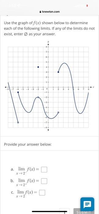 Solved knewton.com Use the graph of f(x) shown below to | Chegg.com