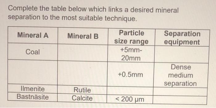 Solved Complete the table below which links a desired | Chegg.com