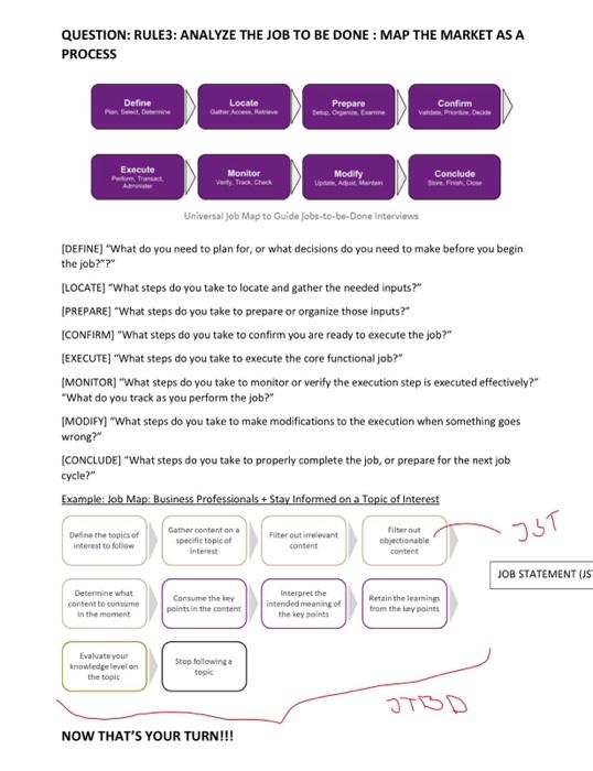 Solved QUESTION: RULE3: ANALYZE THE JOB TO BE DONE : MAP THE | Chegg.com