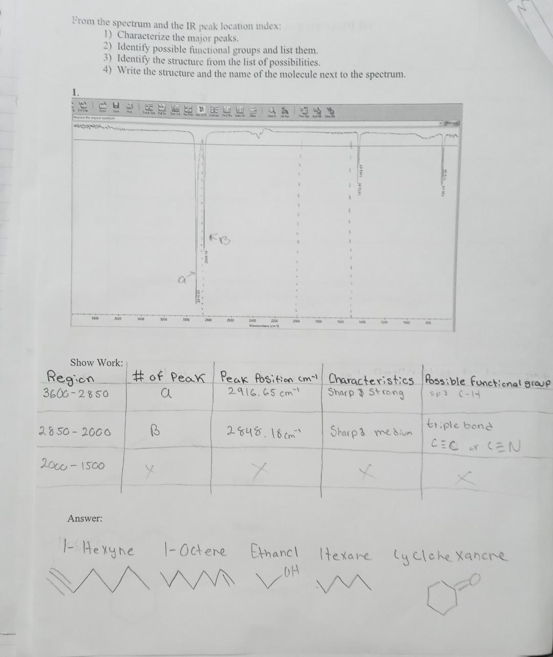 Solved From the spectrum and the IR peak location index: 1) | Chegg.com