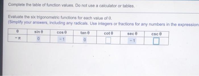 Solved Complete the table of function values. Do not use a | Chegg.com