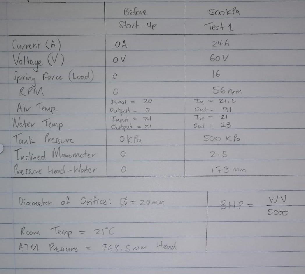 To determine the following compressor characteristics | Chegg.com